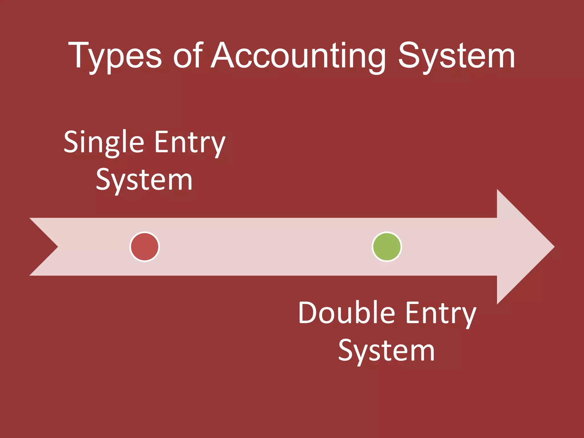 Double entry system | PPTX