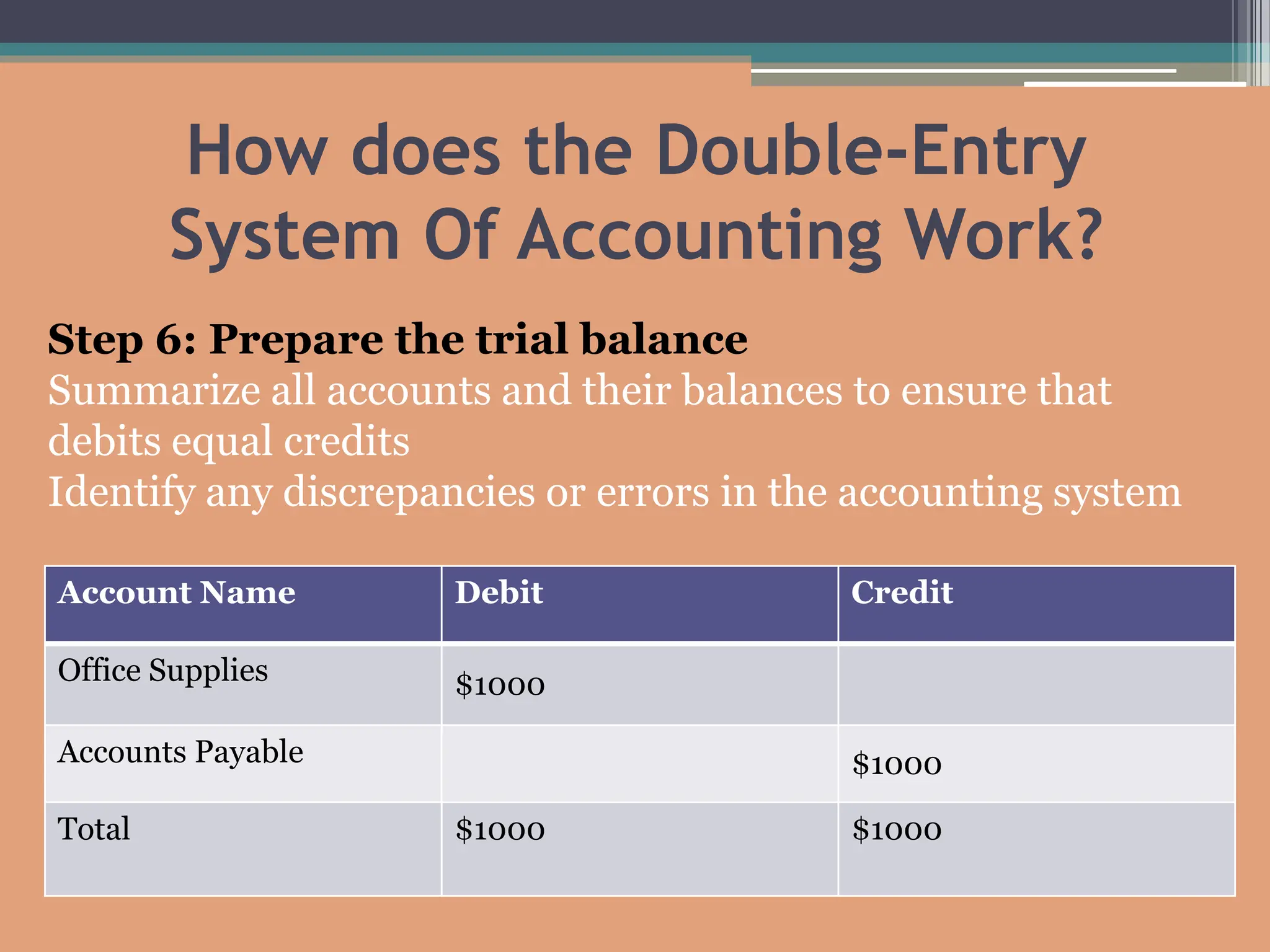Double Entry System.pptx