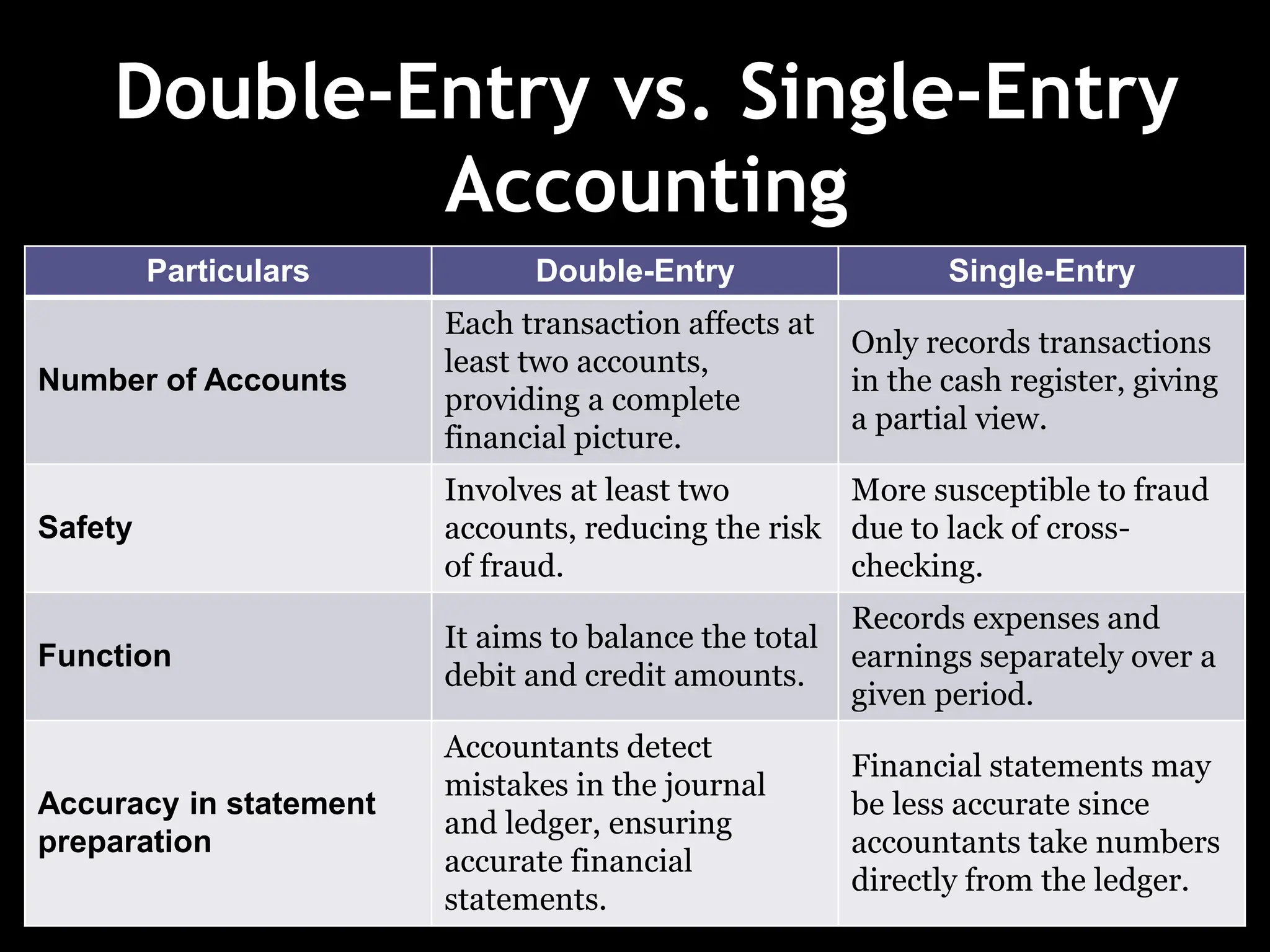 Double Entry System.pptx