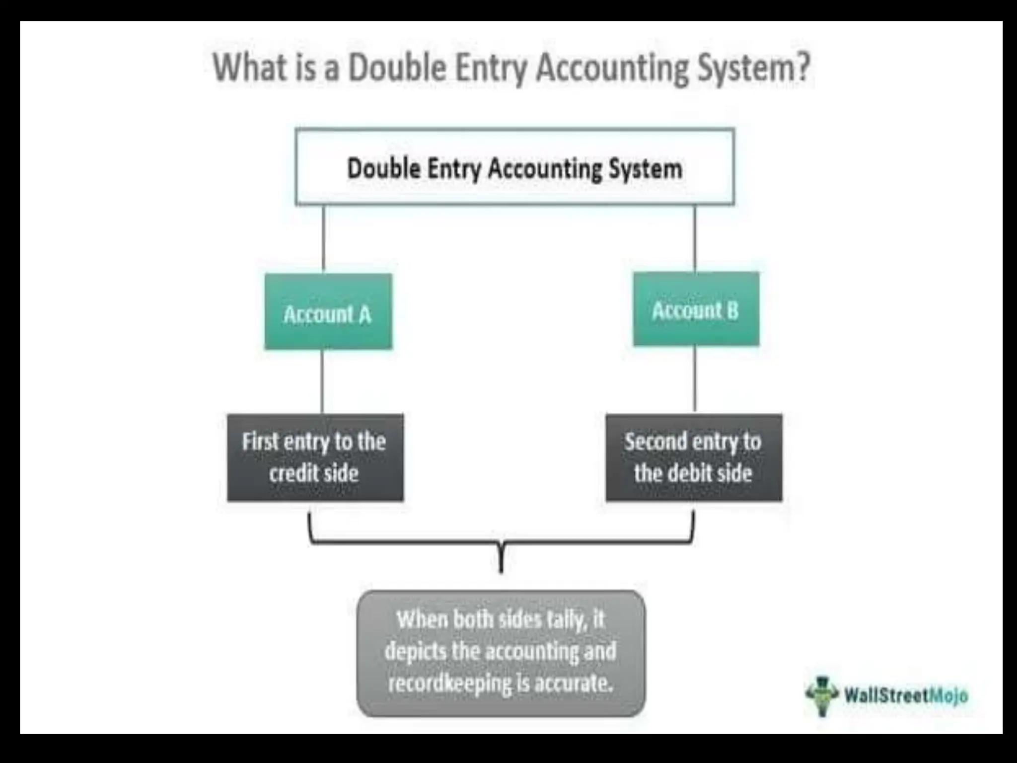 Double Entry System.pptx
