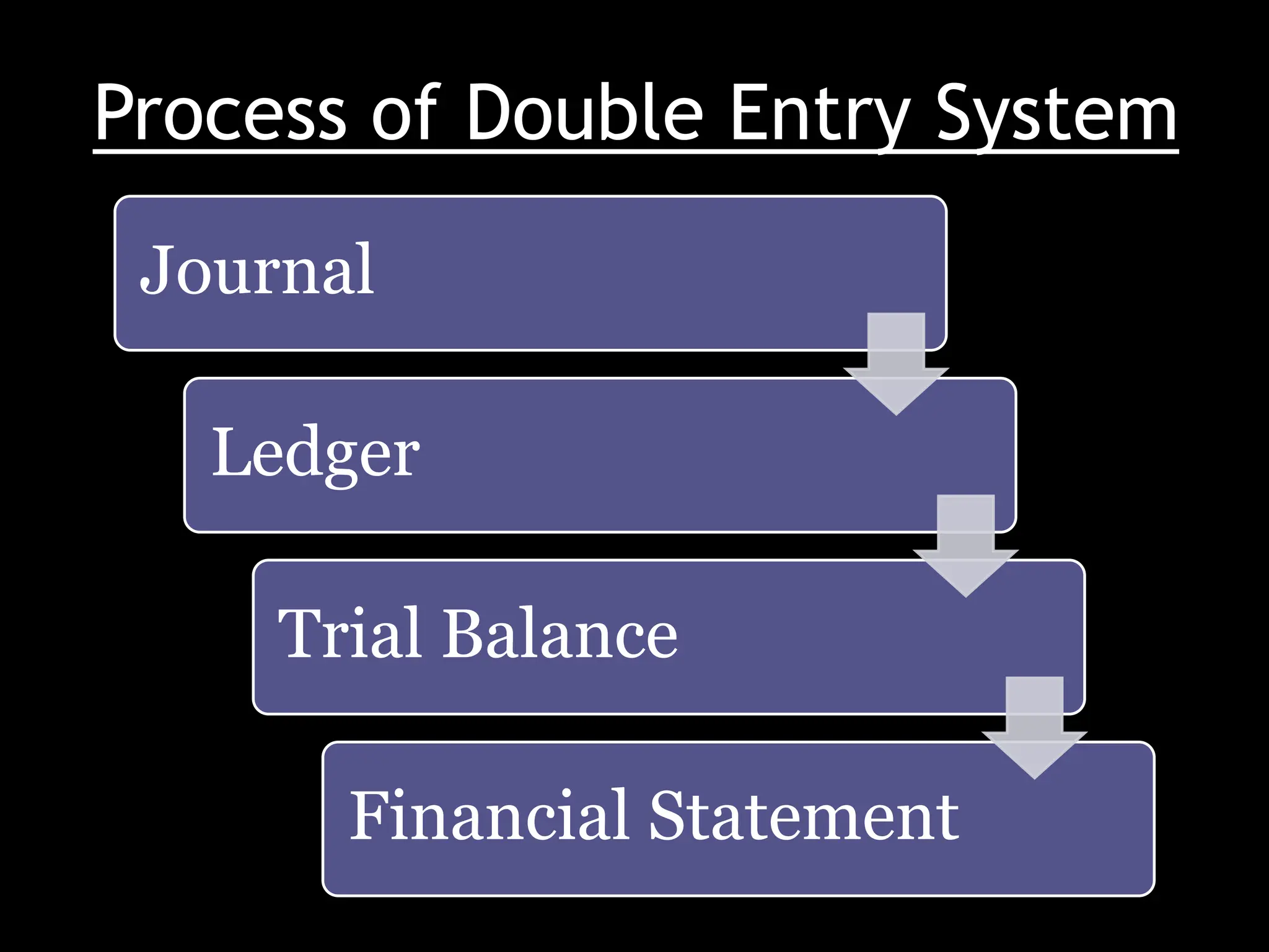 Double Entry System.pptx
