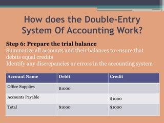 Double Entry System.pptx