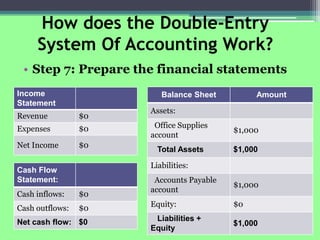 Double Entry System.pptx