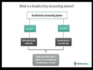 Double Entry System.pptx