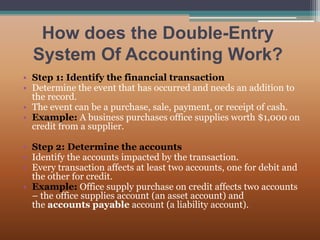 Double Entry System.pptx