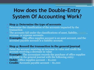 Double Entry System.pptx