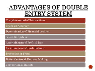 Double Entry System & Accountin Equation | PPTX