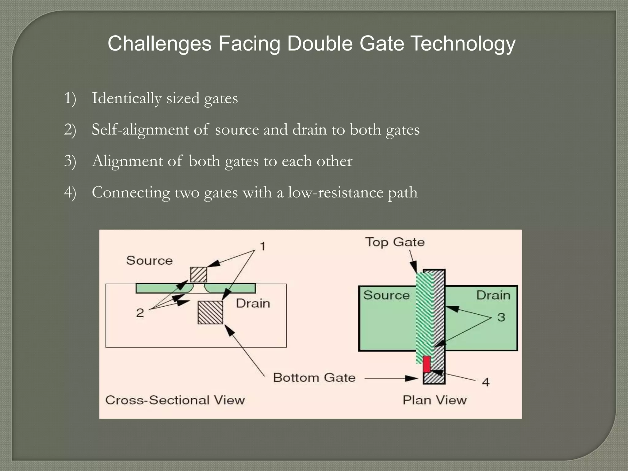 Double gate mosfet | PPTX