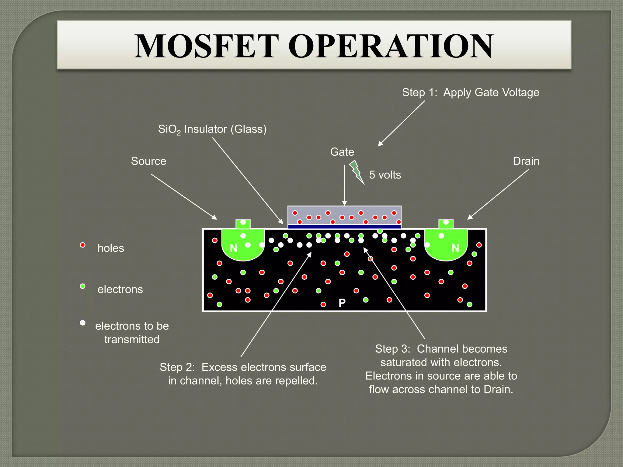 Double gate mosfet | PPTX