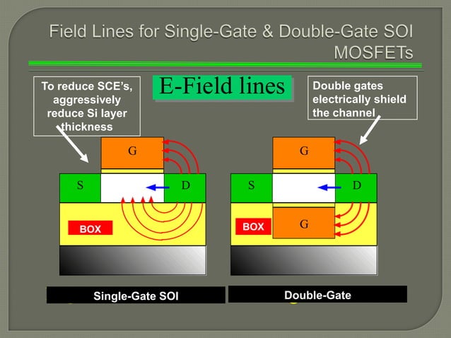 Double gate mosfet | PPTX | Physics | Science