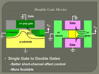 Double gate mosfet | PPTX
