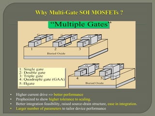 Double gate mosfet | PPTX