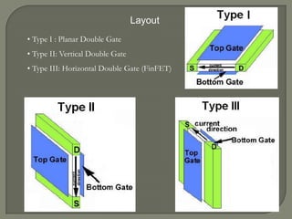 Double gate mosfet | PPTX