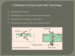 Double gate mosfet | PPTX
