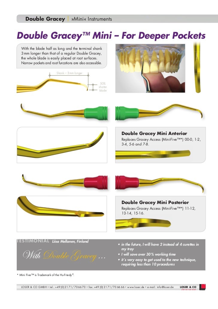 Gracey Curettes Chart at Daniel Mcbryde blog