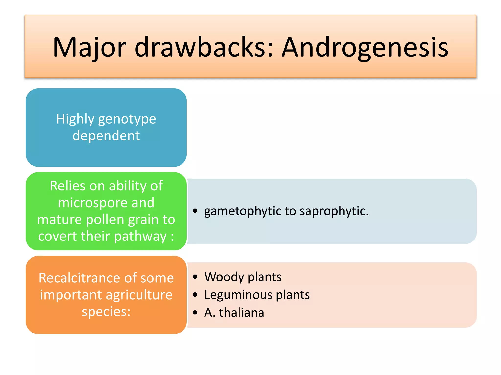 Double haploids | PPTX