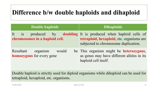 double haploids in horti crop improvement.pptx
