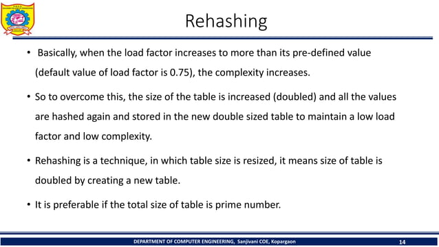 Double Hashing Pptx