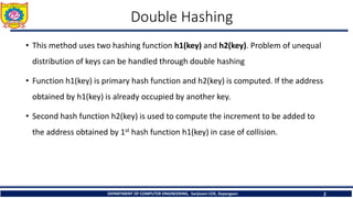 Double Hashing.pptx