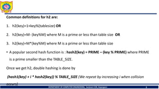 Double Hashing.pptx