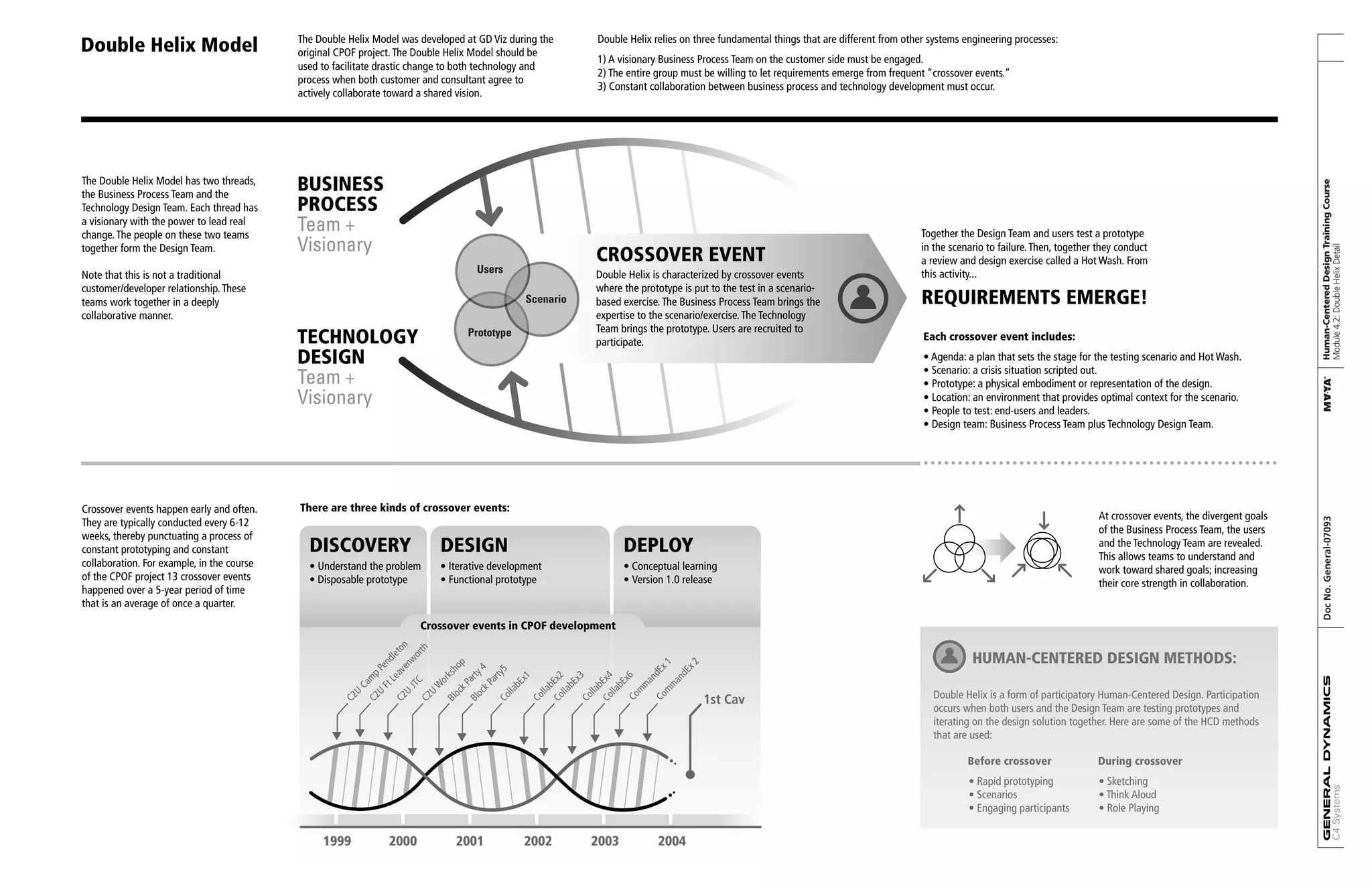 DoubleHelix_detail.pdf
