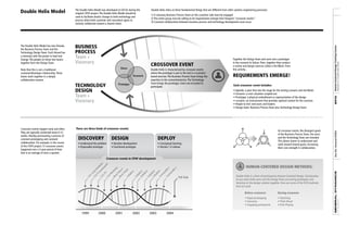 DoubleHelix_detail.pdf