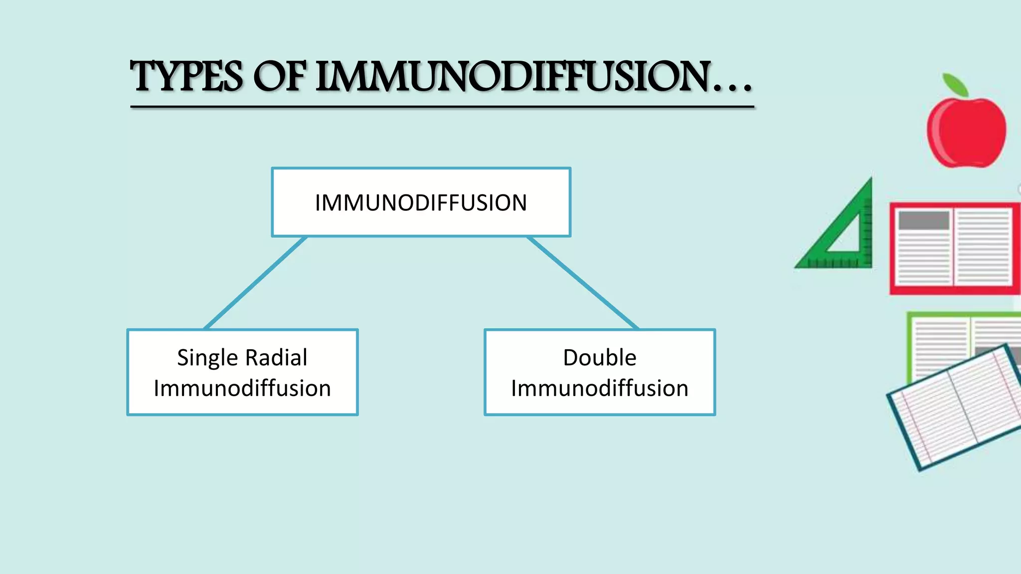 Double immunodiffusion | PPTX
