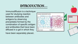Double immunodiffusion | PPTX