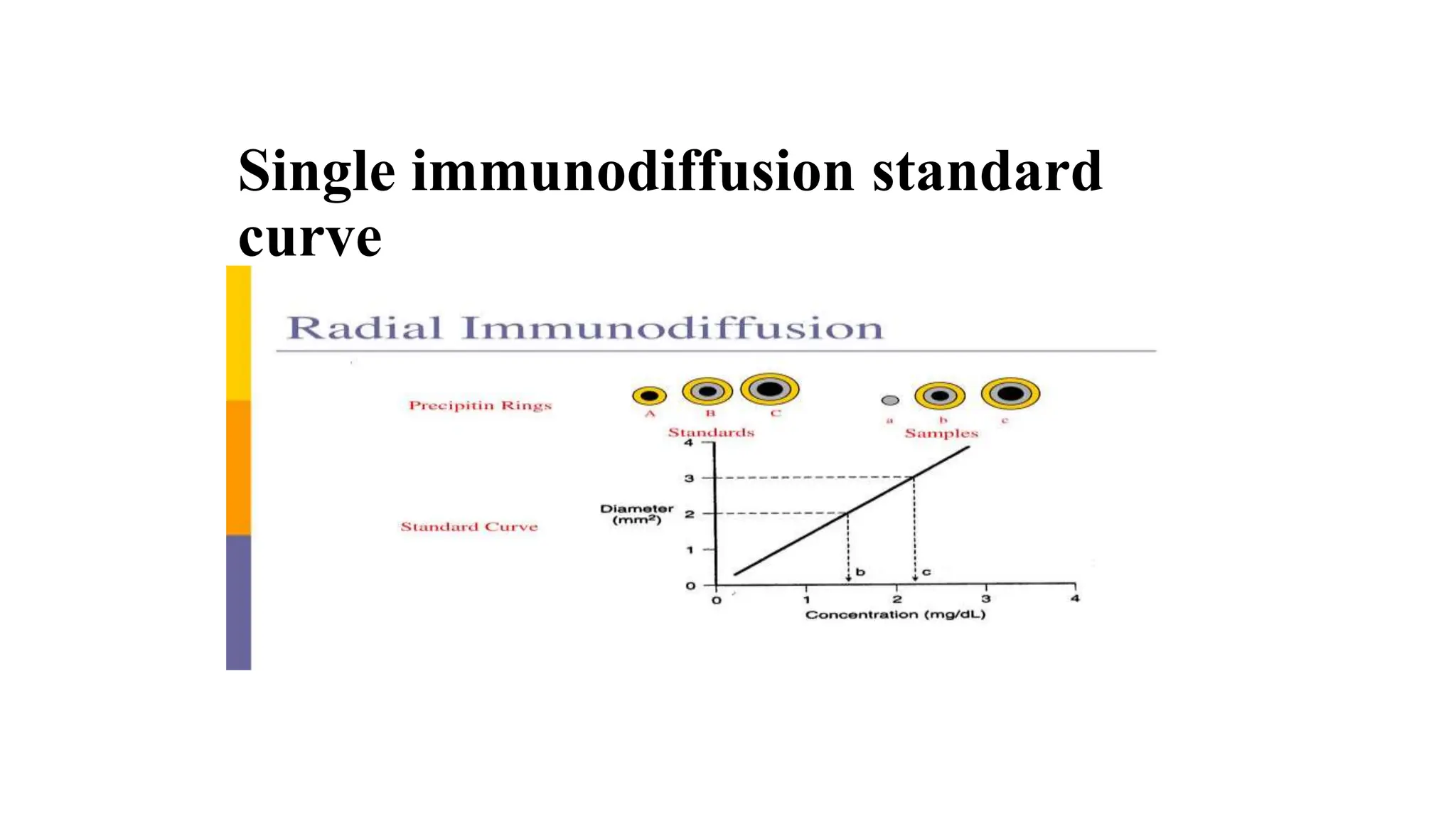 DOUBLE IMMUNODIFFUSION METHO(mancini method)D.pptx