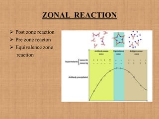 Double immunodiffusion technique | PPTX
