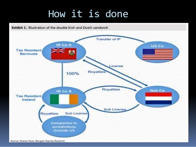 Double irish arrangement with Dutch sandwich