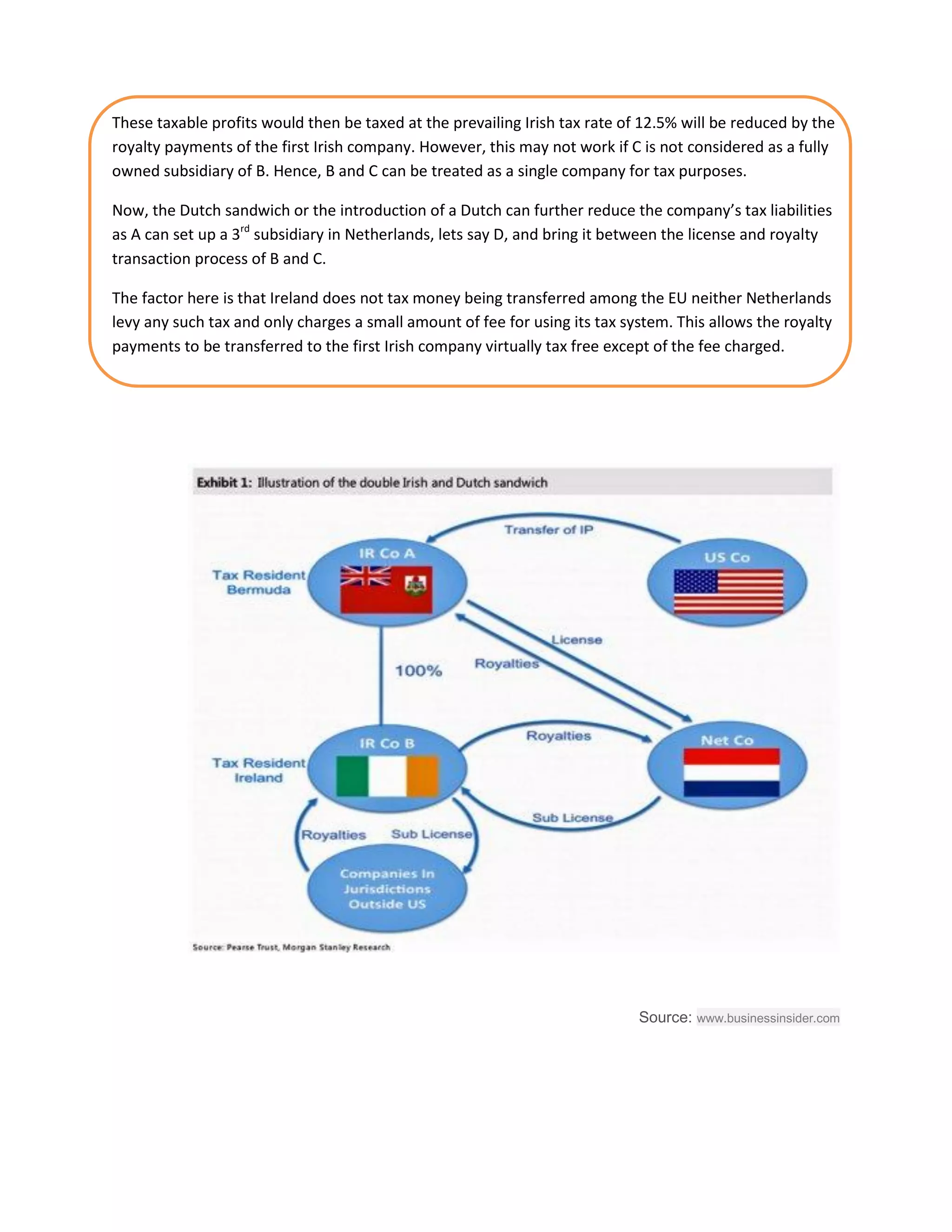 Double irish with Dutch sandwich arrangement | PDF