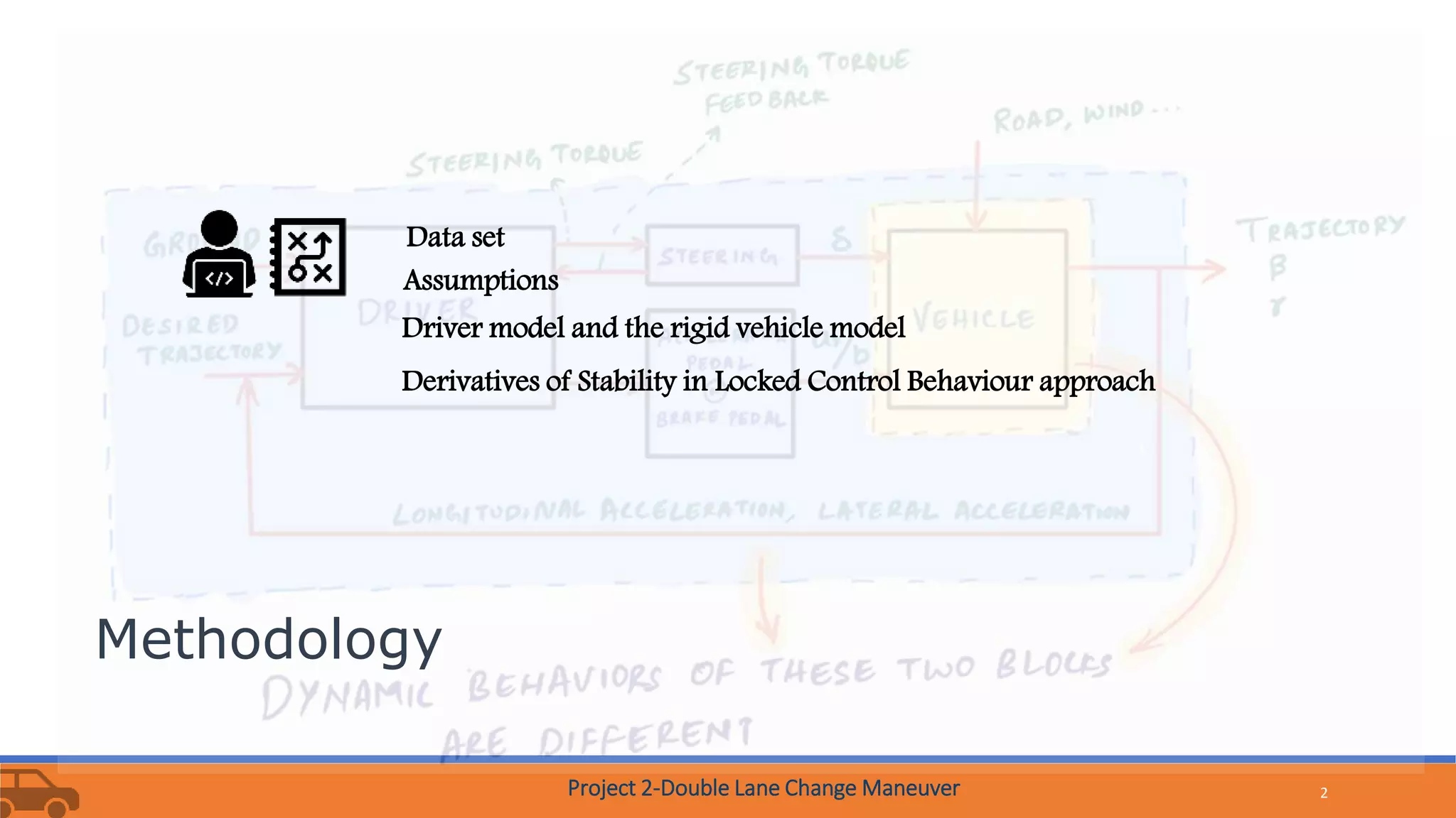 Double lane change maneuver (rigid vehicle model and non predictive ...