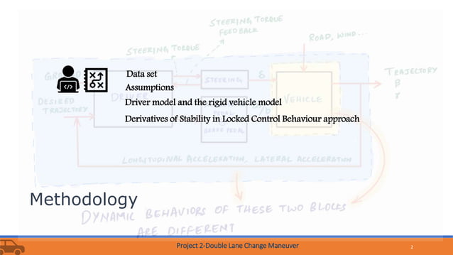 Double lane change maneuver (rigid vehicle model and non predictive ...