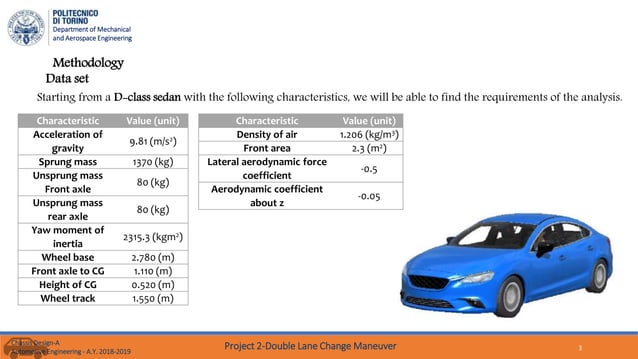 Double lane change maneuver (rigid vehicle model and non predictive ...
