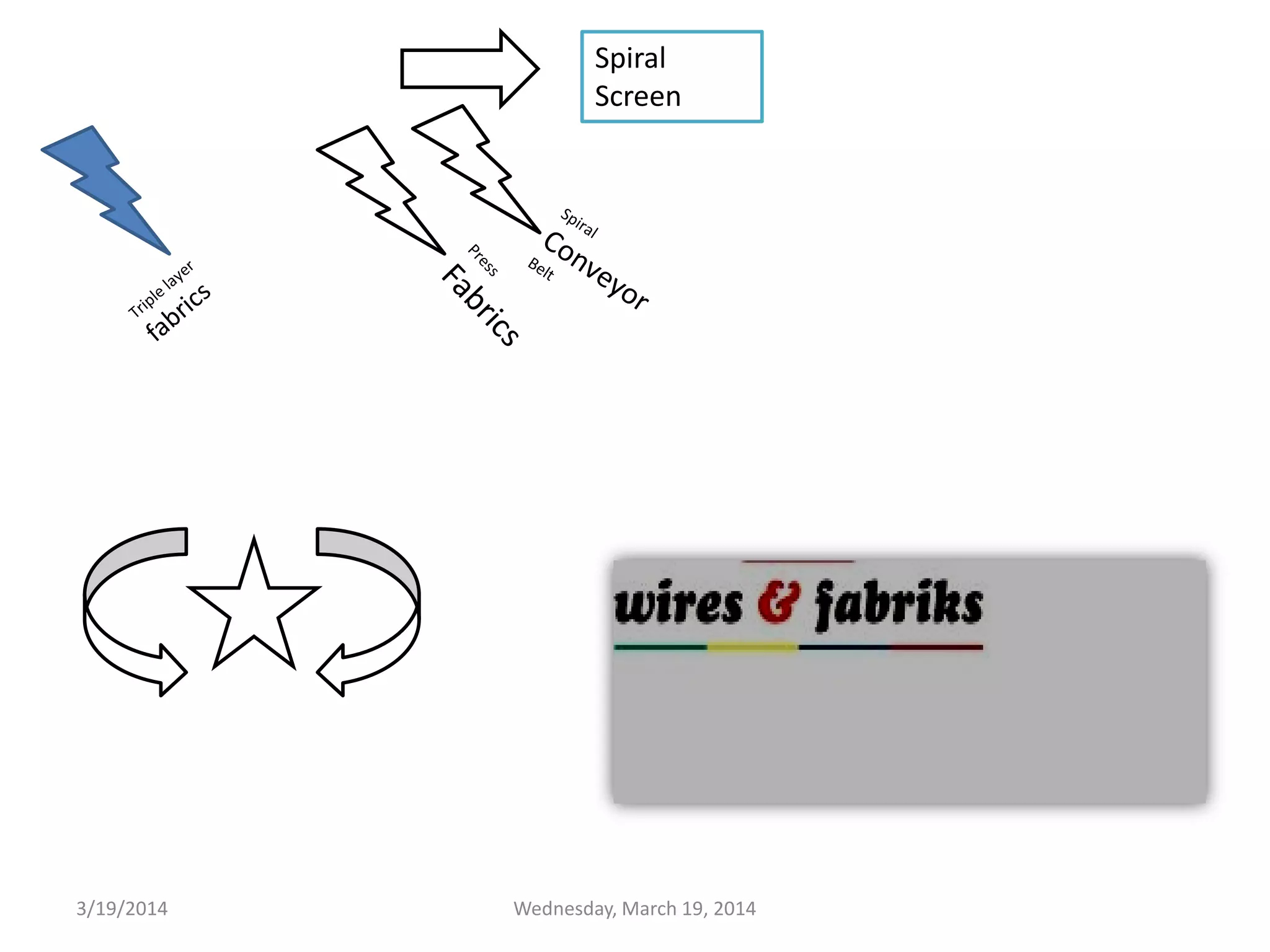 Double layer forming fabric | PDF