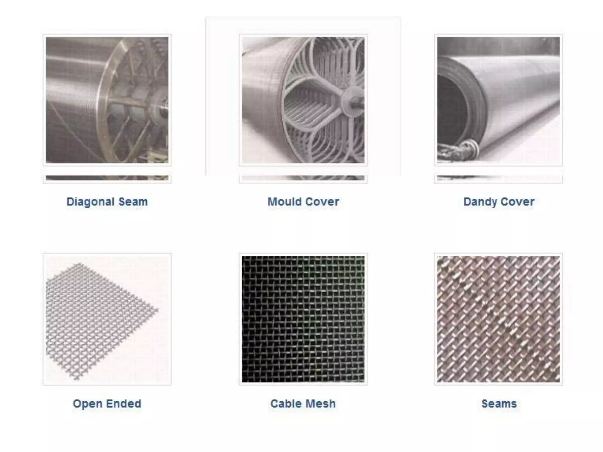 Double layer forming fabric | PDF