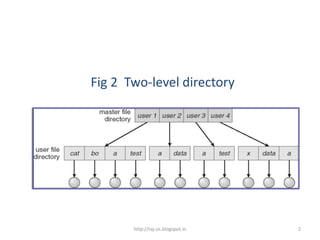 Double level directory structure 55(1) | PPTX