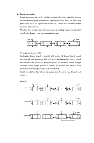 Double linked list | PDF