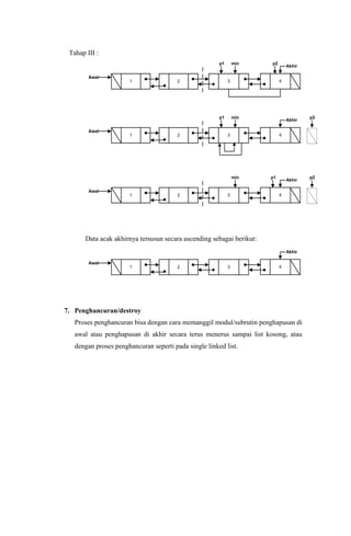 Double linked list | PDF