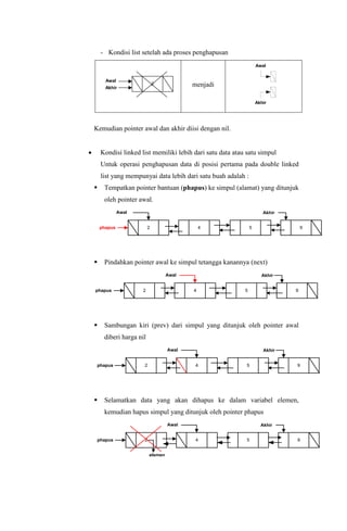 Double linked list | PDF