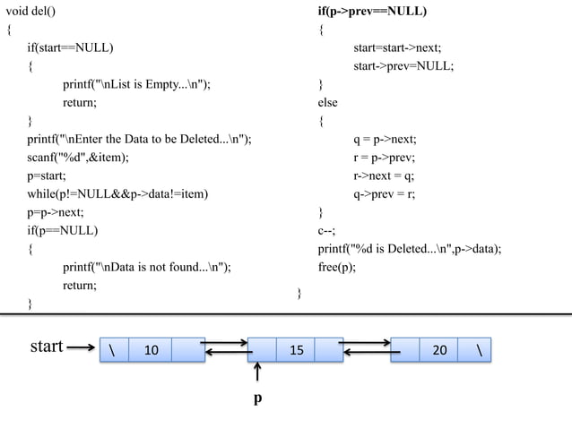 Double linked list | PPTX | Programming Languages | Computing