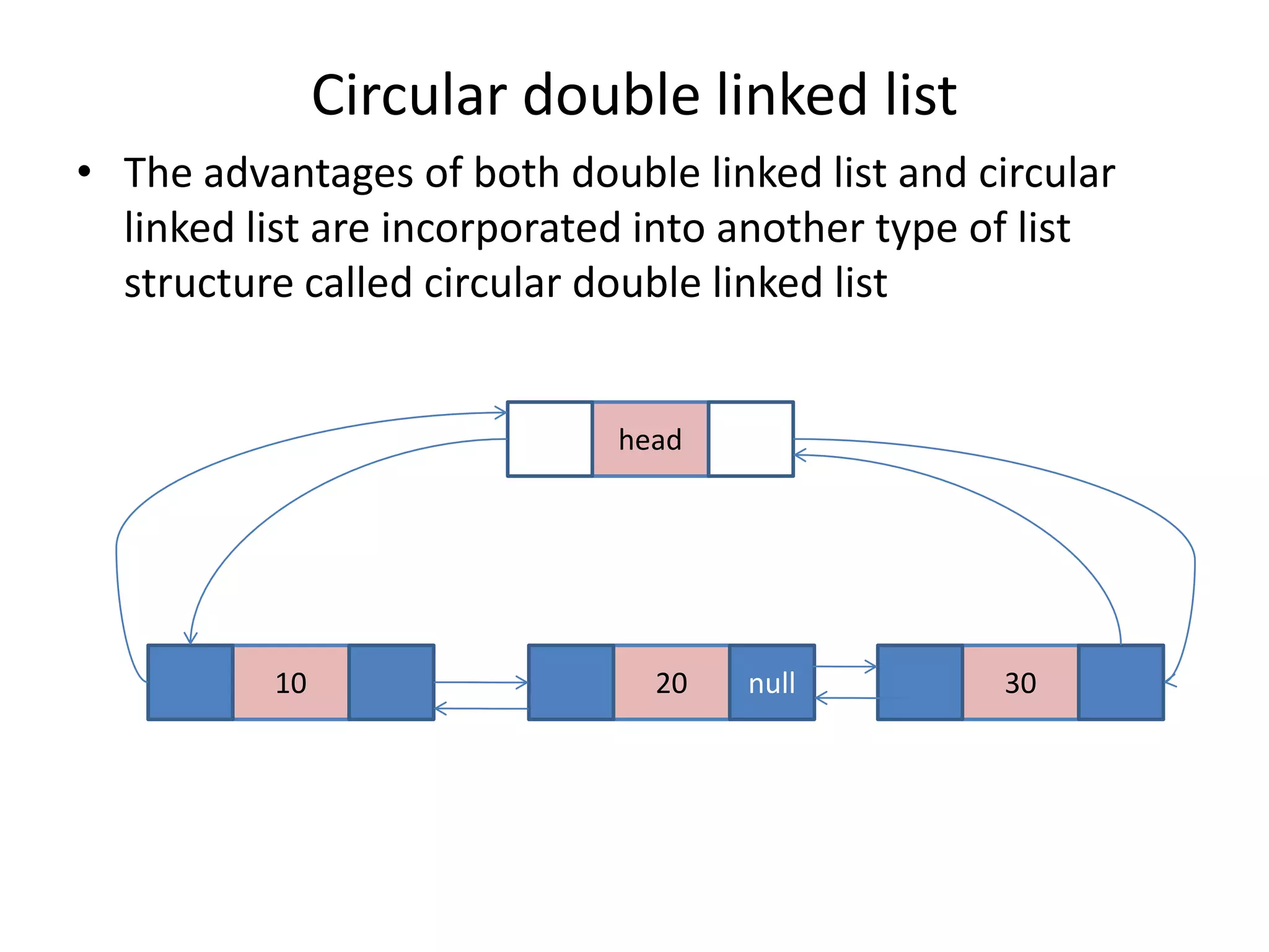 Double linked list.pptx