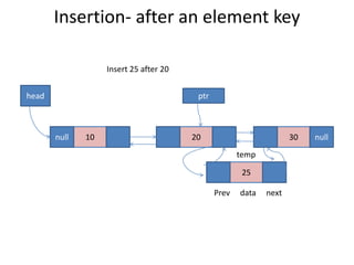 Double linked list.pptx