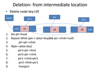 Double linked list.pptx