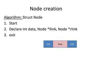 Double linked list.pptx
