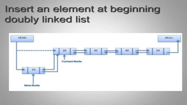 Double Linked list..pptx