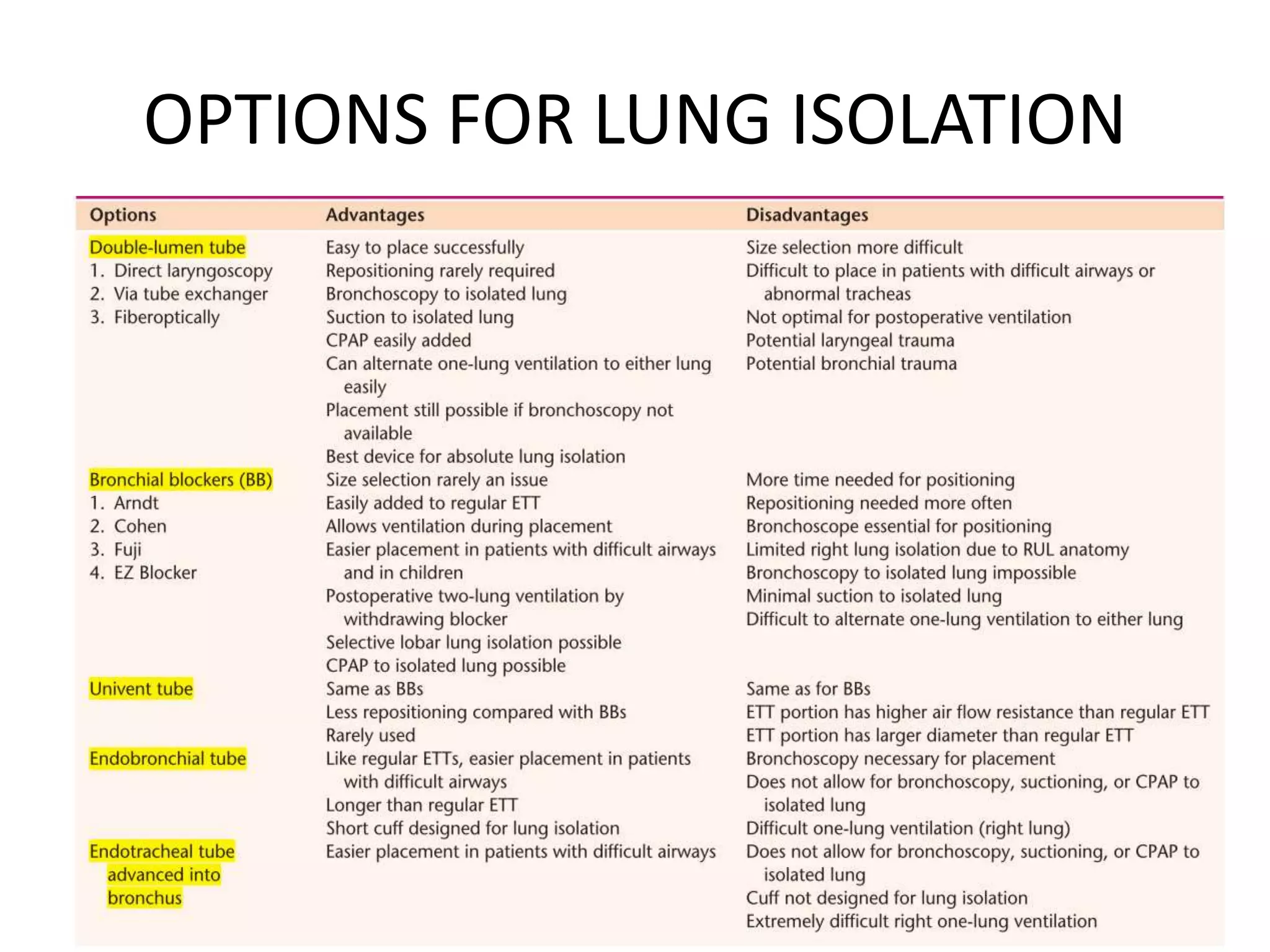 Double lumen tubes | PPTX