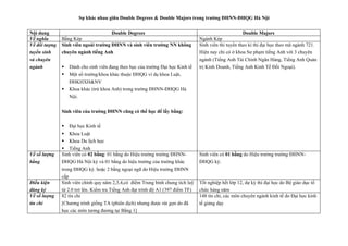 Double Majors & Double Degree Edited | PPT