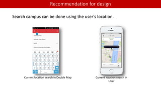 Double map App - Usability Evaluation | PPT